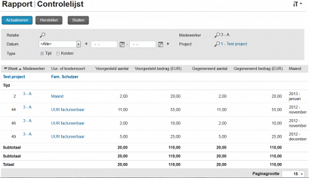 Exact Synergy Tip: Meer inzicht in de voortgang en resultaten van ...